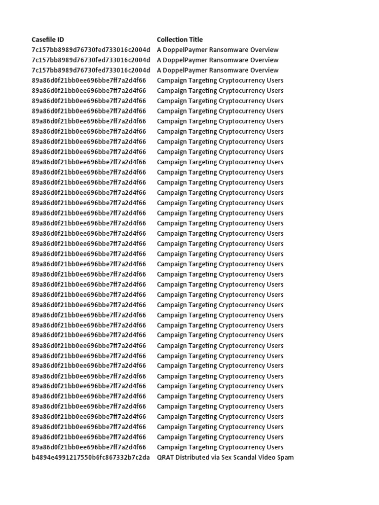 Iocs Ene 7 A Ene 14 Pdf