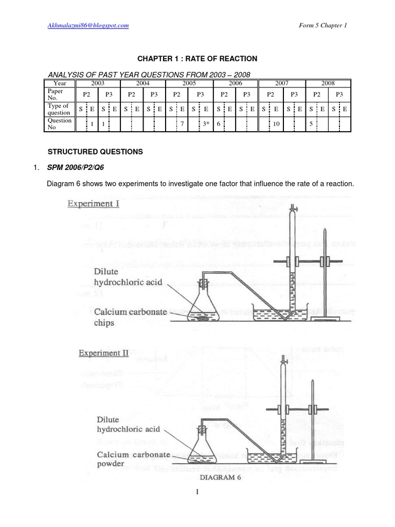 Analysis of Past Year Questions From 2003 - 2008: Chapter 1: Rate of ...