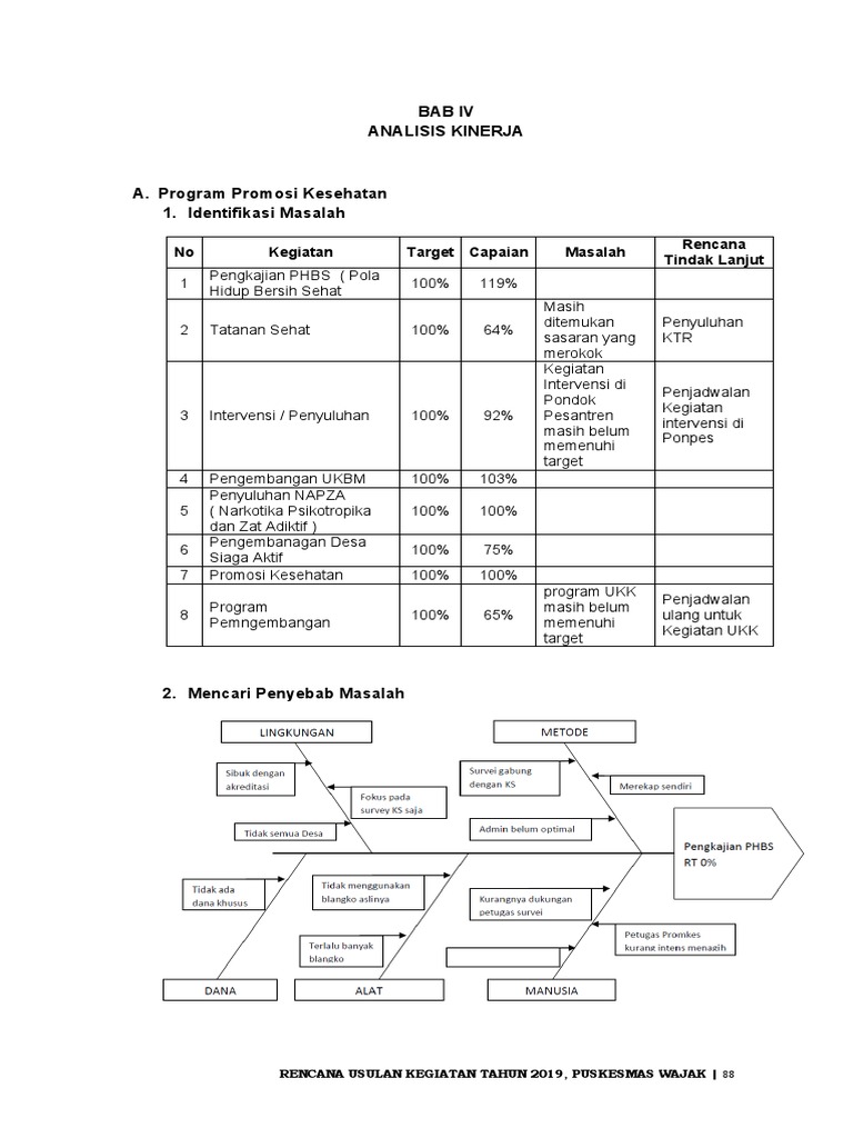 Contoh Analisa Masalah (Identifikasi, Prioritas, Rumusan, Analisis) | PDF