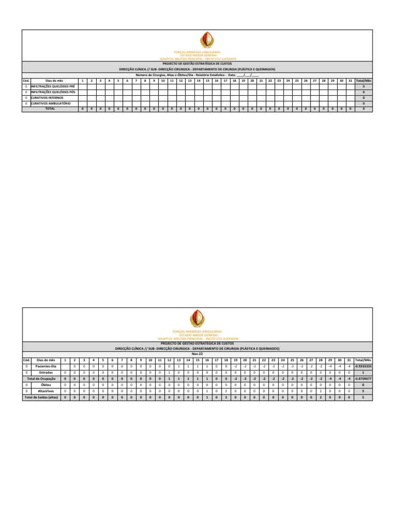 HMP Depto de Cirurgia | PDF