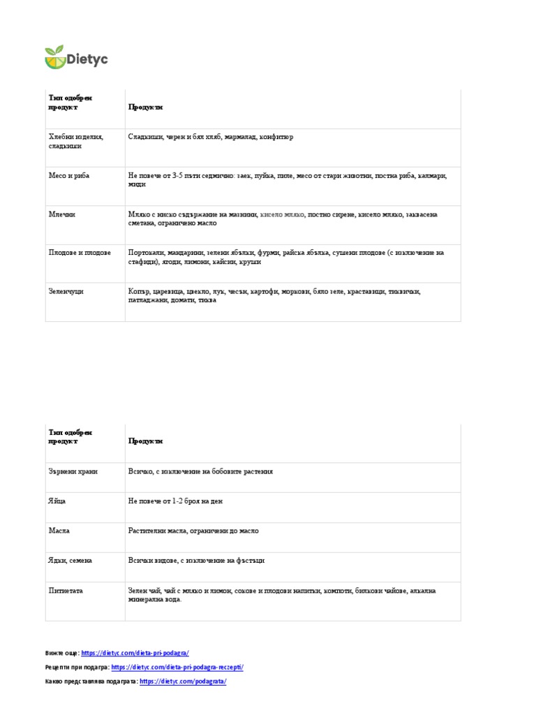 Tablicza S Dieta Za Podagra | PDF