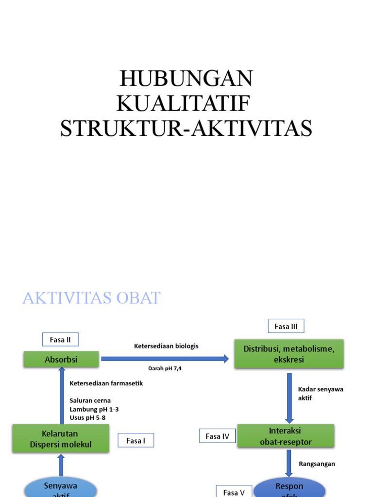 Materi 9. Hubungan Kualitatif Struktur-Aktivitas | PDF