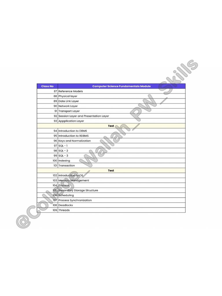 Linear DSA Syllabus @college - Wallah - PW - Skills | PDF