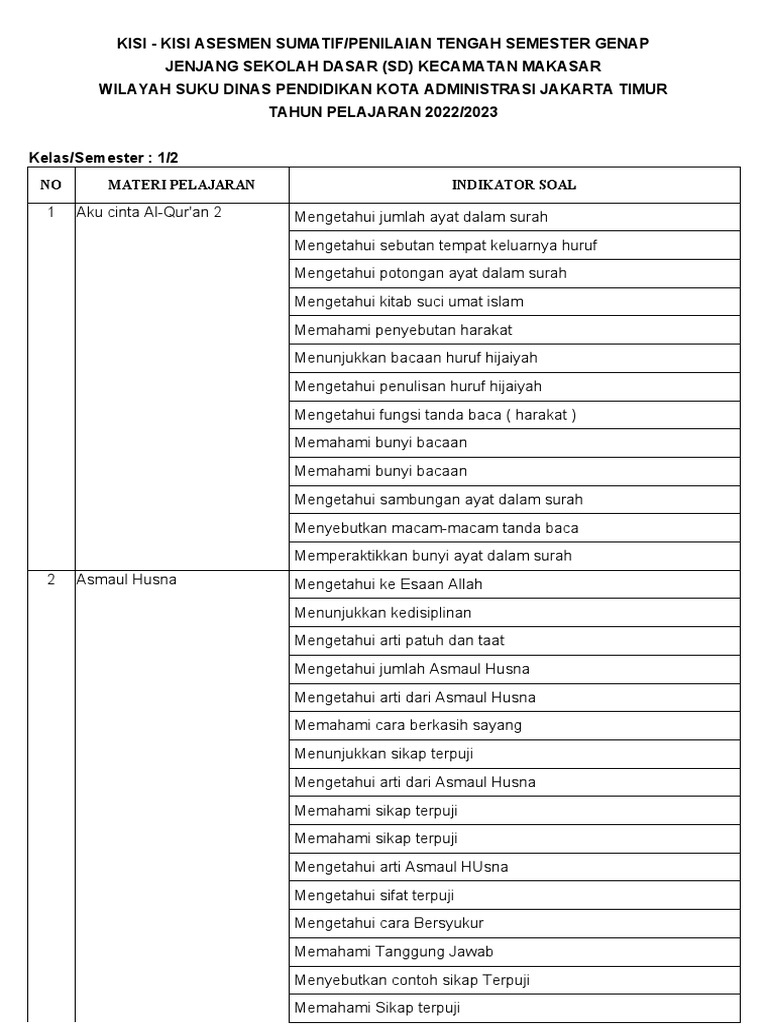 Kelas 1 Kisi-Kisi Pts Pai Genap 2022-2023 | PDF