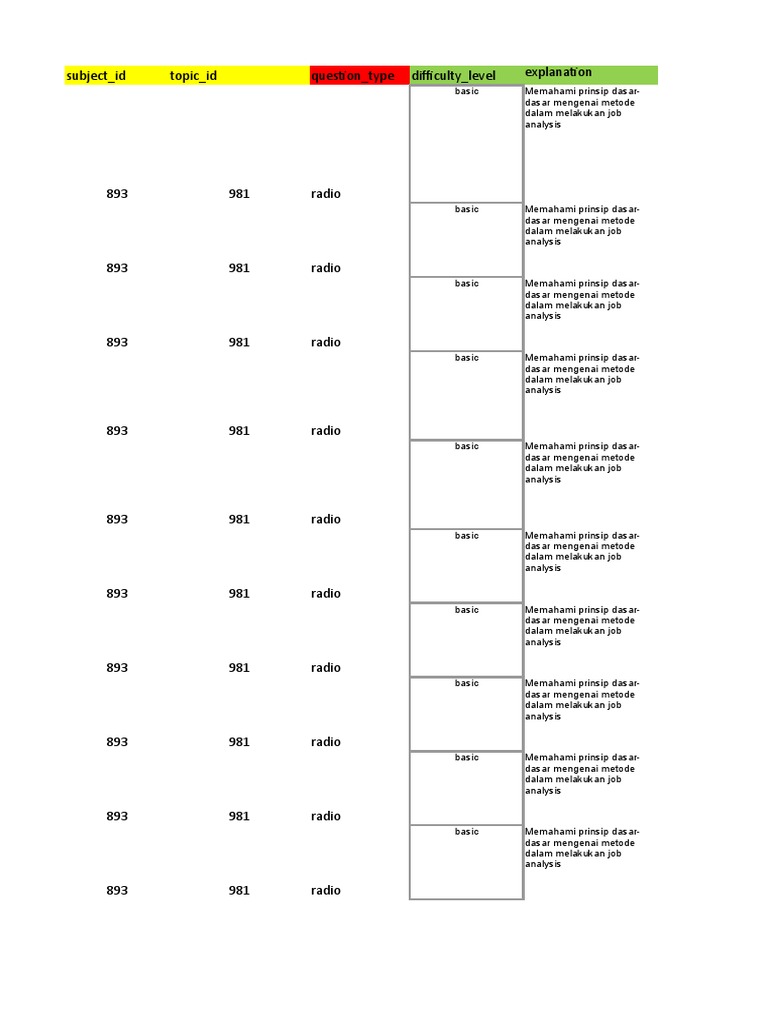 Questions Template MSQ TC Job Analysis | PDF