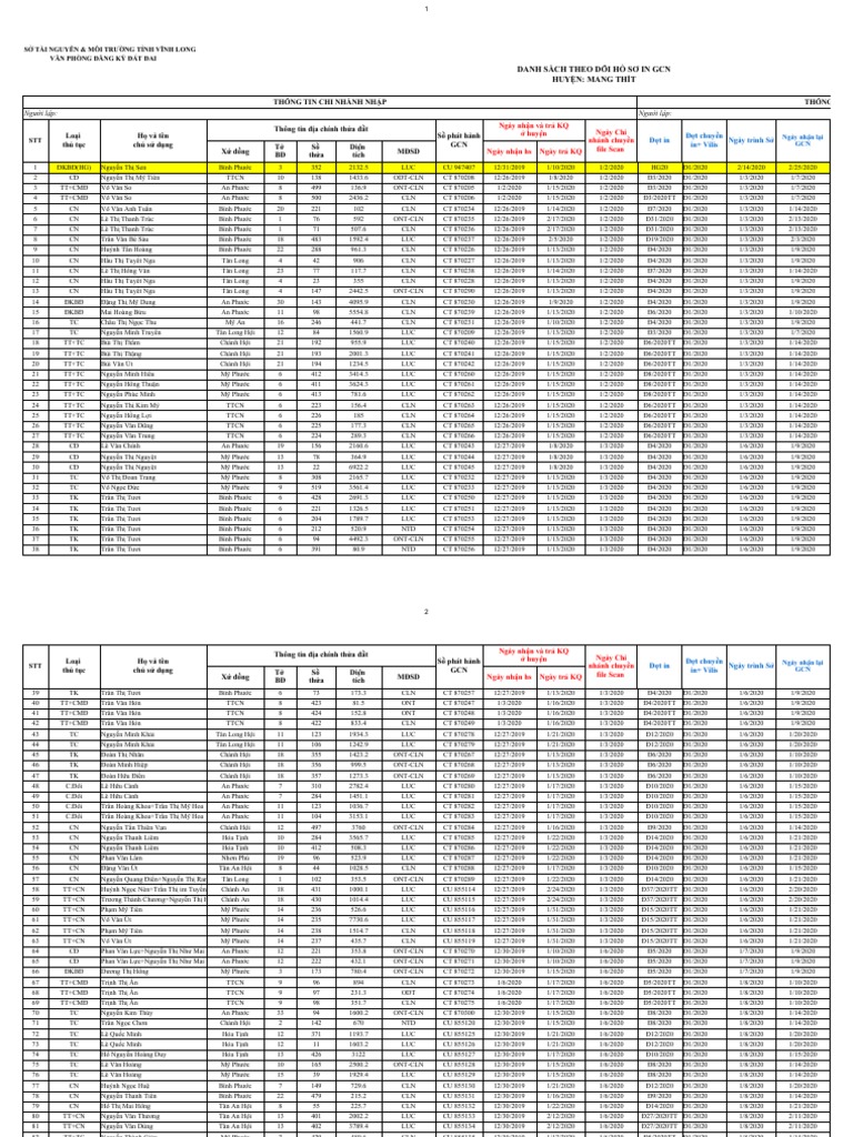 Ds-Theo Doi Hs in GCN - Mangthit-2019-Thanhtam | PDF