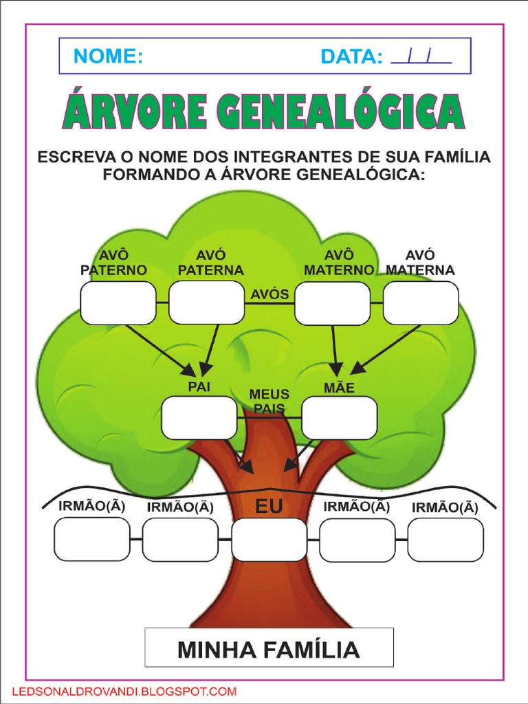 Arvore Geneologica | PDF