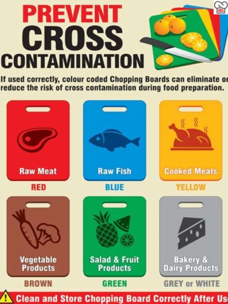 Prevent Cross-Contamination | PDF