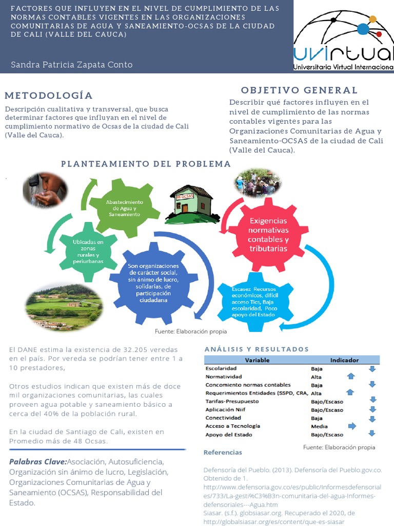 Póster Investigativo Trabajo Opción de Grado - Sandra Zapata | PDF | Economias | Agua