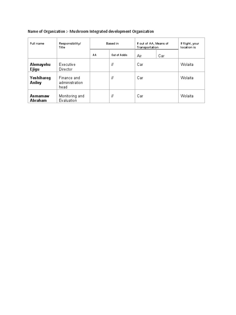 Name of Organization:-Mushroom Integrated Development Organization | PDF