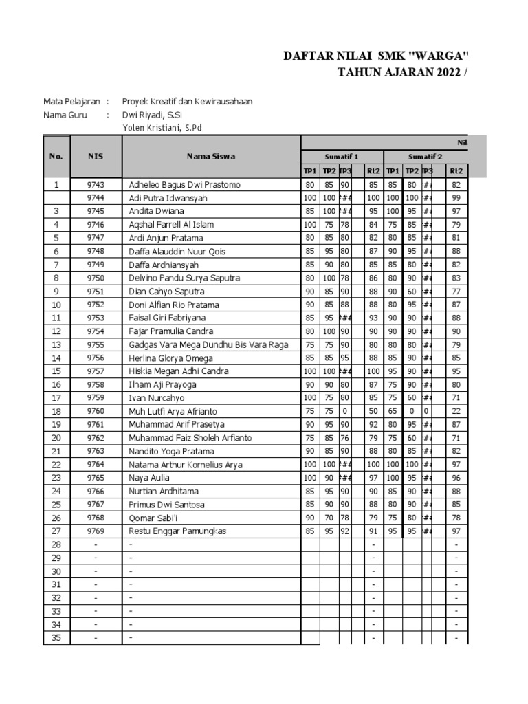 Nilai PKK Kelas Xi-E1 | PDF