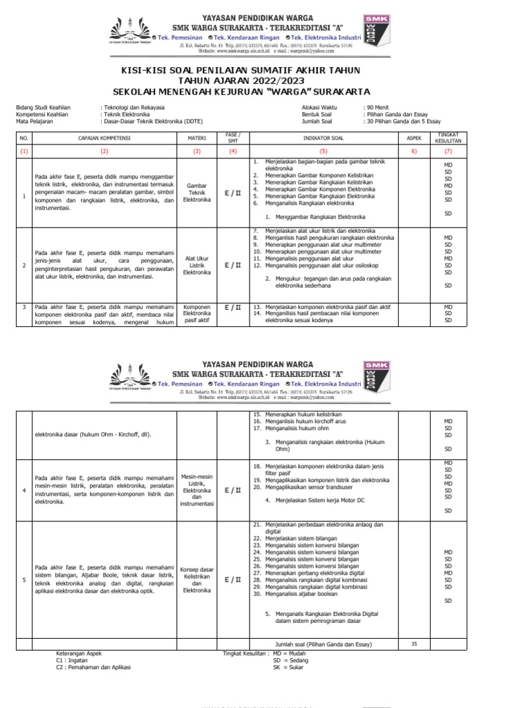 Kisi-Kisi Soal Ddte Kelas X - Psat 2023 | PDF | Sains & Matematika | Teknologi & Rekayasa