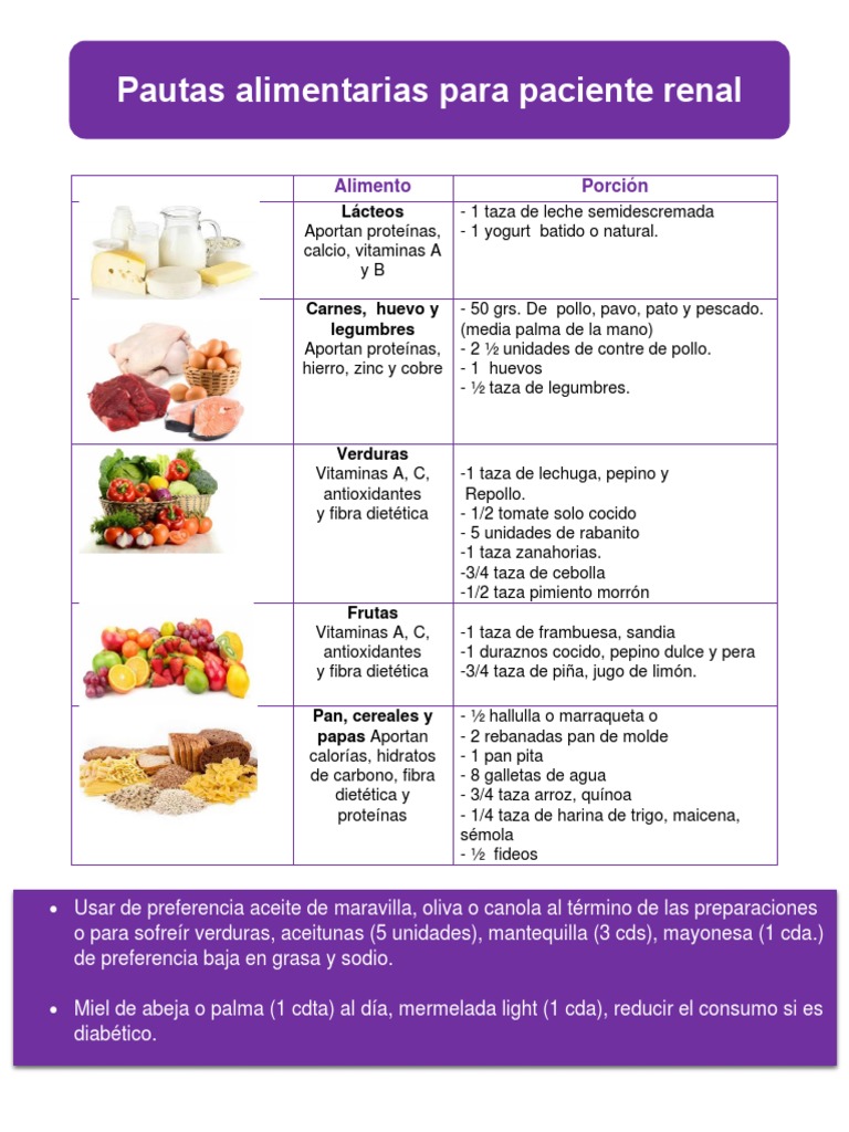 Pautas Alimentarias para Pacientes Renales | PDF | Alimentos | Panes