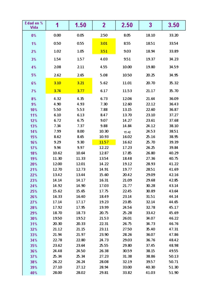 TABLA FITI CORVINI | PDF