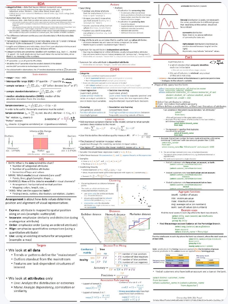 Cheat Sheet DAE | PDF