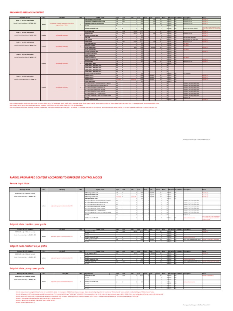Premapped Can Messages in CAN Open Protocol V1.1 | PDF | Electric Motor | Computer Science
