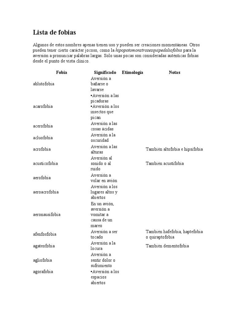Lista de Fobias | PDF
