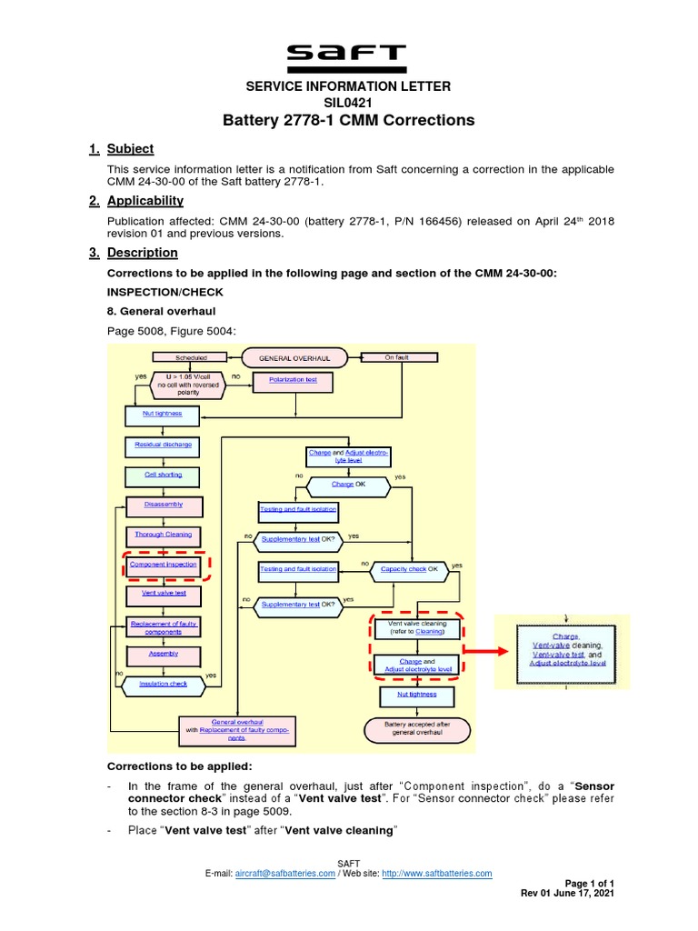 SIL0421 Rev 01 - 2778-1 CMM Correction | PDF
