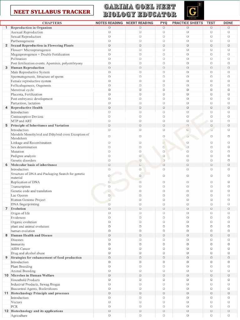 Neet Syllabus Tracker g2 - Daily Schedule | PDF
