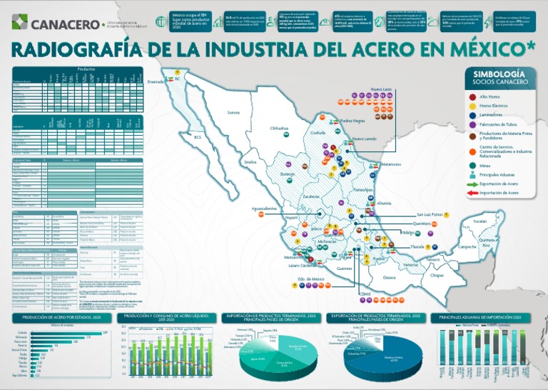 Radiografia de La Industria Del Acero en Mexico 2021 | PDF | Acero | Materiales