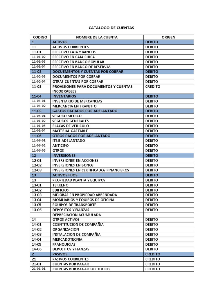 Catalogo de Cuentas | PDF | Crédito | Finanzas y administración del dinero