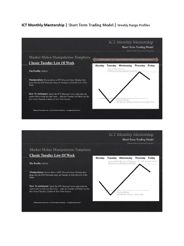 ICT Monthly Mentorship - Weekly Range Profiles | PDF