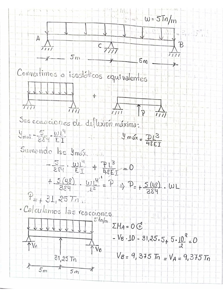 Deflexión Máxima de Una Viga Hiperestatica Con Carga Distribuida Rectangular | PDF