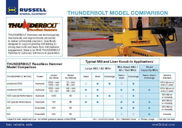 Thunderbolt Model Comparison English | PDF | Projectile Weapons | Equipment