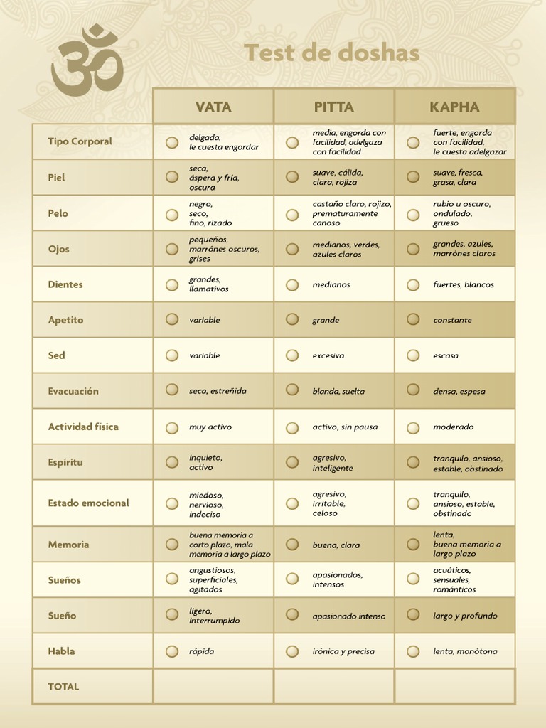 Test Dosha | PDF