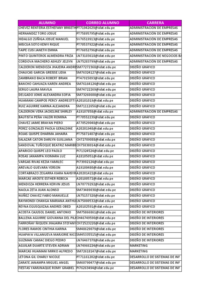 Lista de Examen Sustitutorio 2023-IE 2023-IC | PDF
