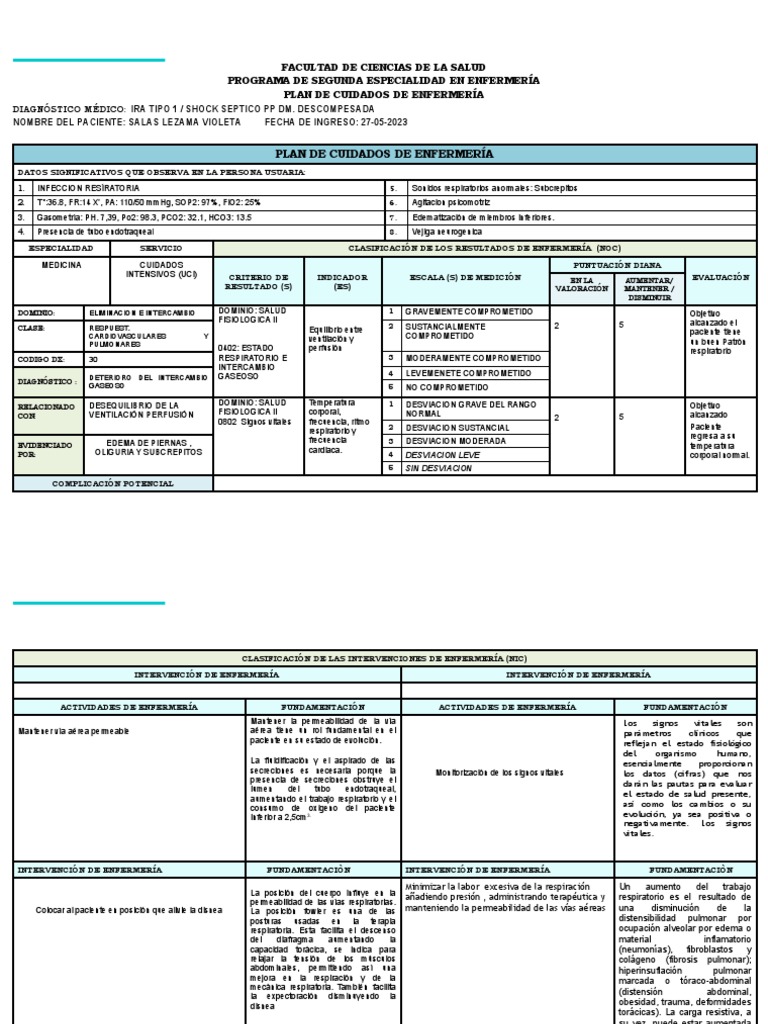 Plan de Cuidados para Shock Séptico | PDF