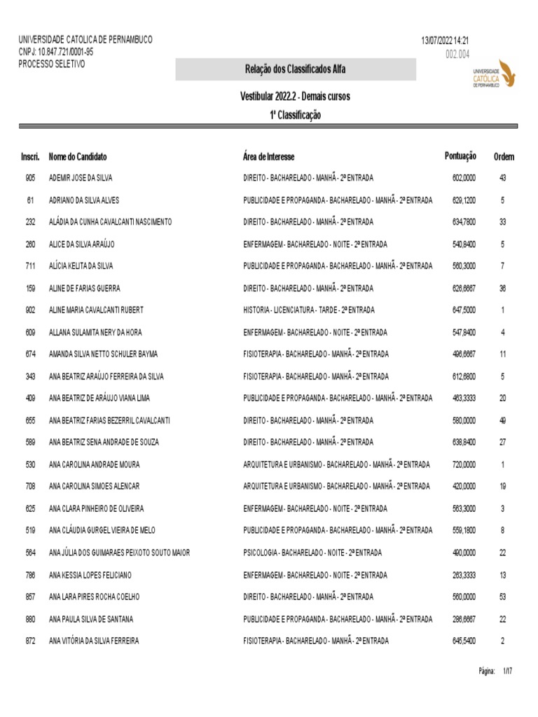 Classificação Vestibular UNICAP 2022.2 | PDF | Diploma de bacharel ...