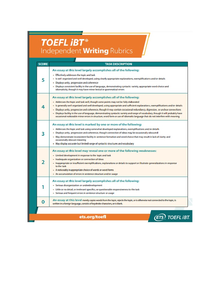 Toefl Writing Independet Rubric | PDF