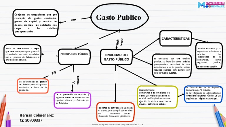 Mapa Conceptual Gasto Publico Hernan Colmenarez | PDF | Presupuesto | Economias