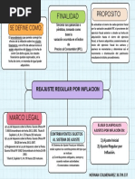 Mapa Conceptual Gasto Publico Hernan Colmenarez | PDF | Presupuesto | Economias