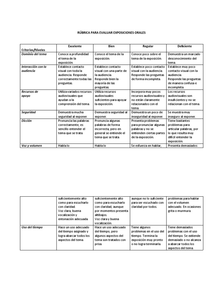 Rubrica para Evaluar Exposiciones | PDF