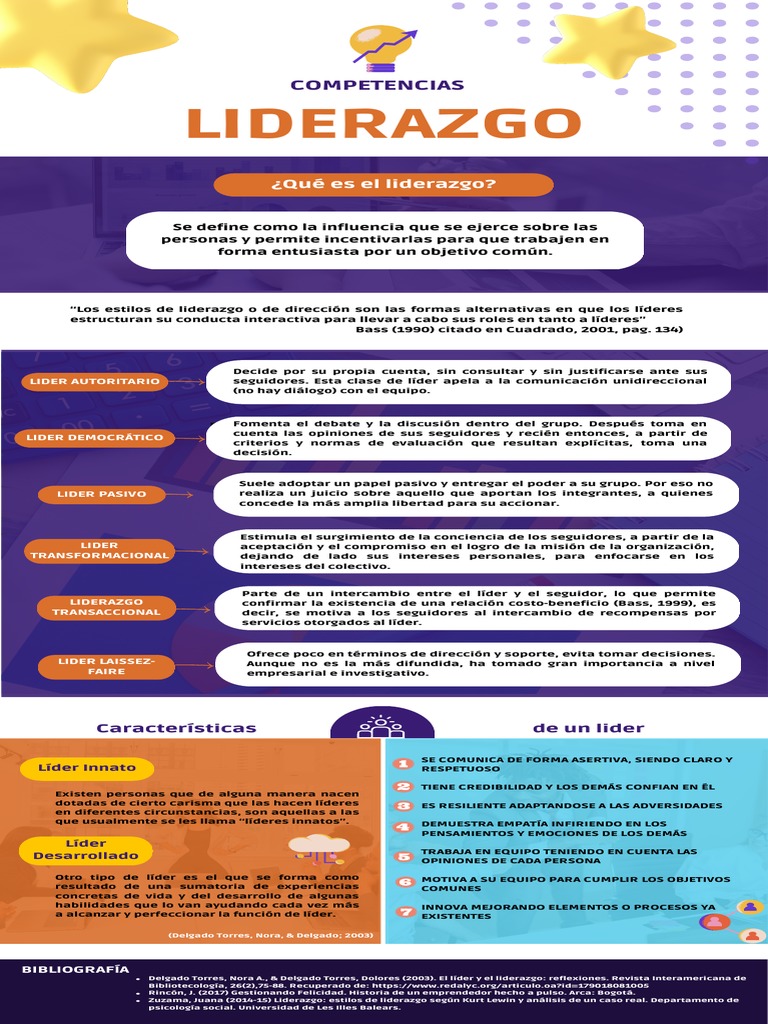 Infografía Liderazgo | PDF | Liderazgo | Conceptos psicologicos