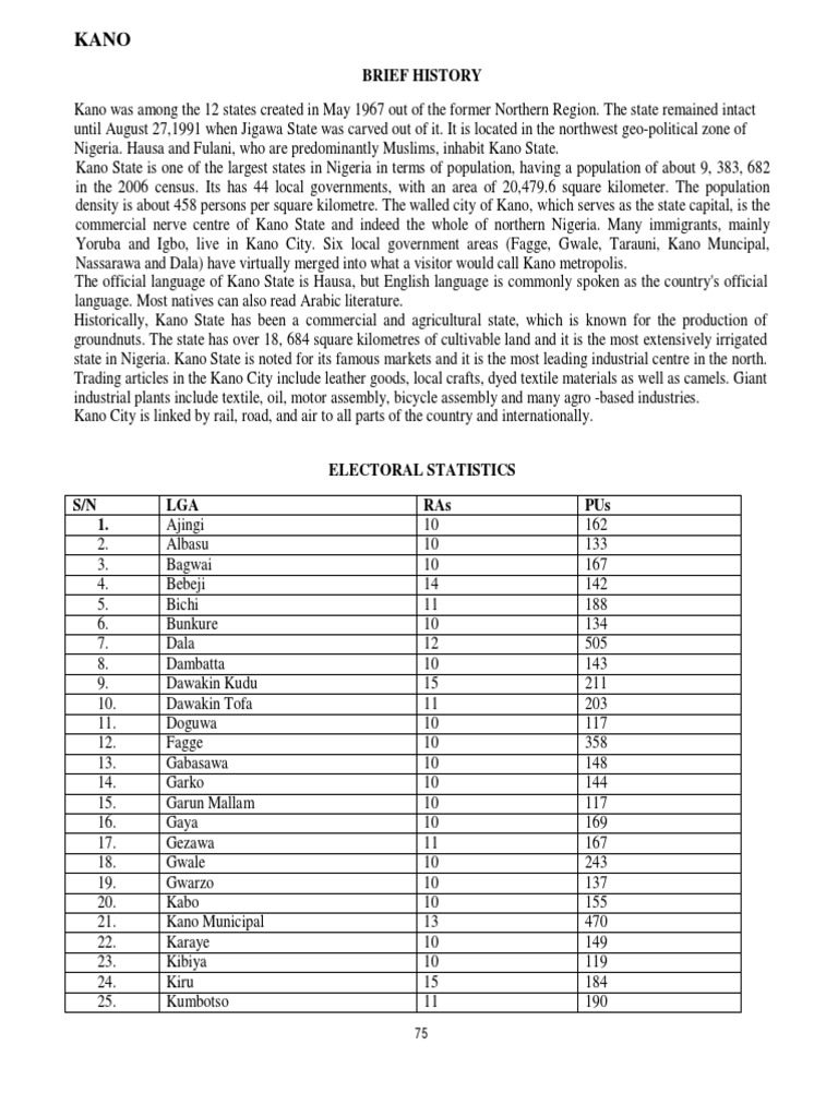 KANO | PDF | Nigeria