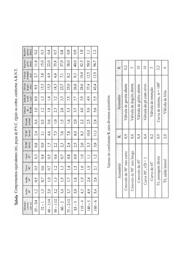 Tabela de Perda de Carga | PDF