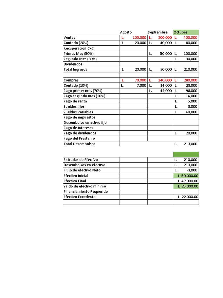 Ejercicio Flujo de Caja Coulson Industriessubir | PDF