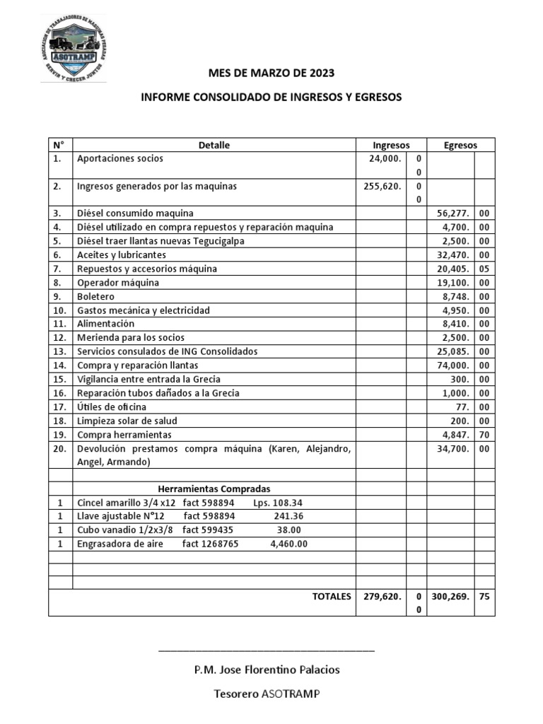 Informe Consolidado de Ingresos y Egresos | PDF