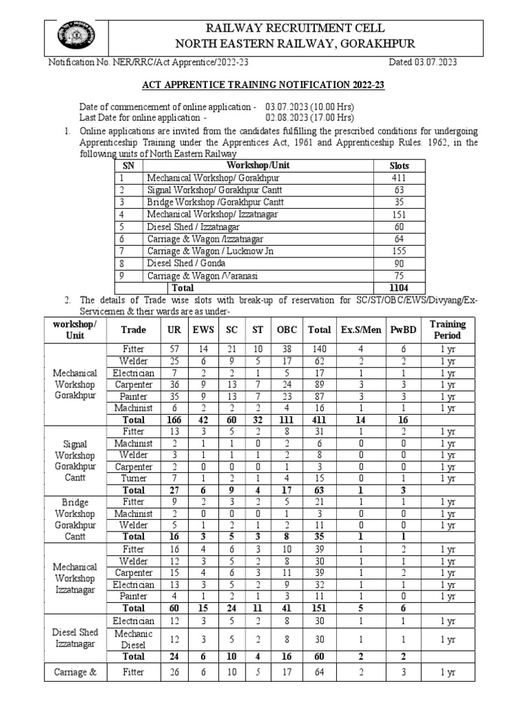 Act Apprentice Training Notification 2022-23 | PDF