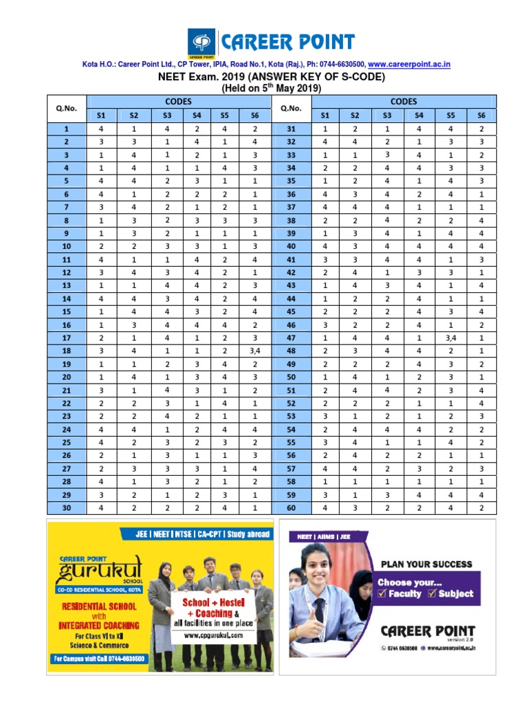 NEET 2019 S-Code Answer Key | PDF