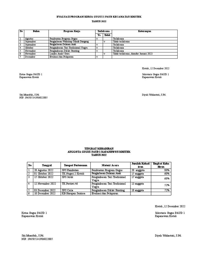 Evaluasi Program Kerja Gugus 1 Paud Kecamatan Kret | PDF