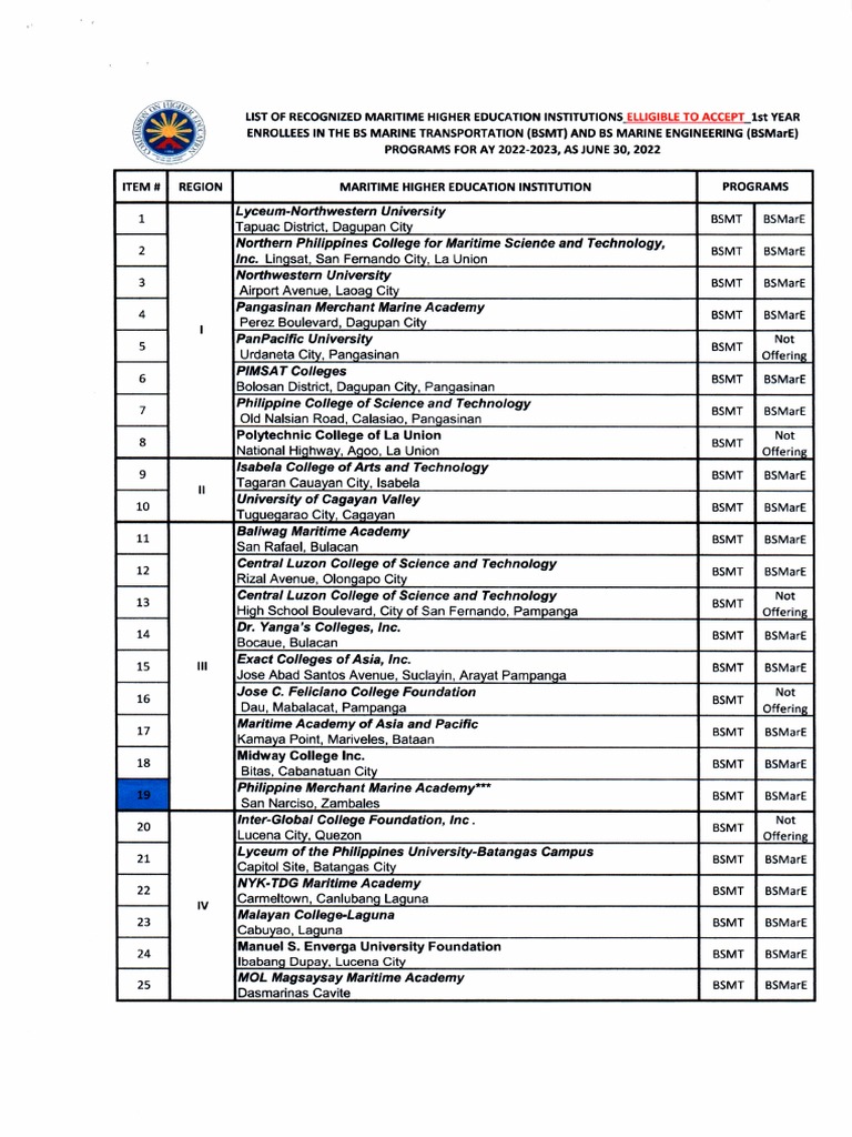 List of Recognized Mheis 063022 | PDF
