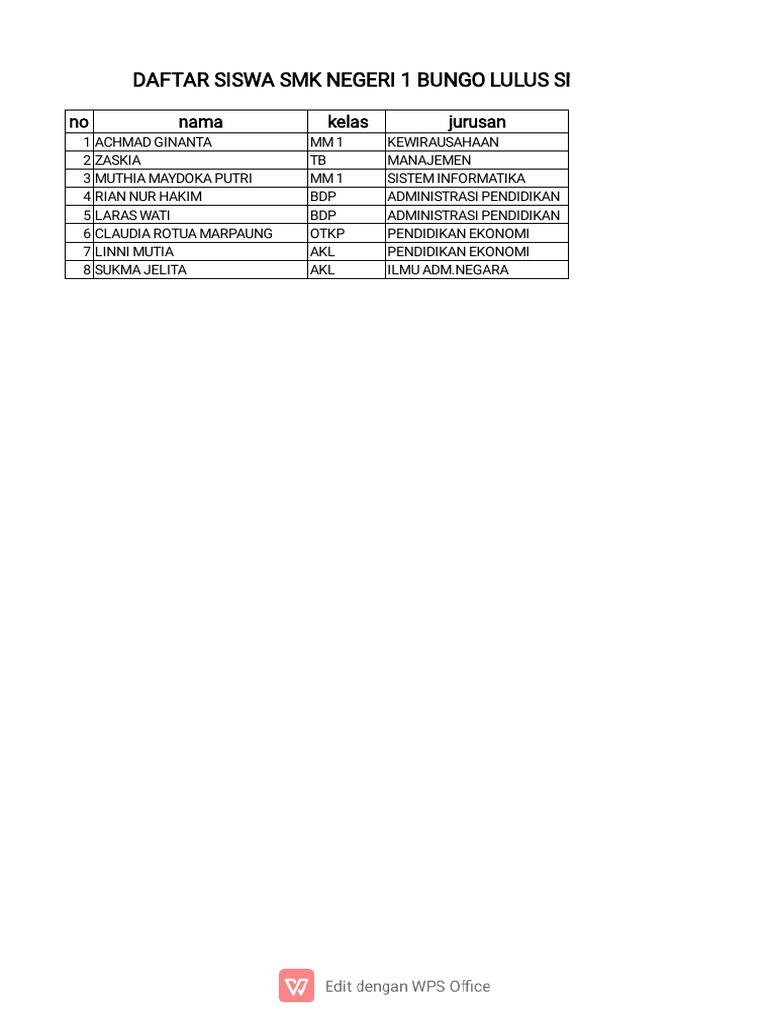 Data Siswa Lulus SNPMB | PDF