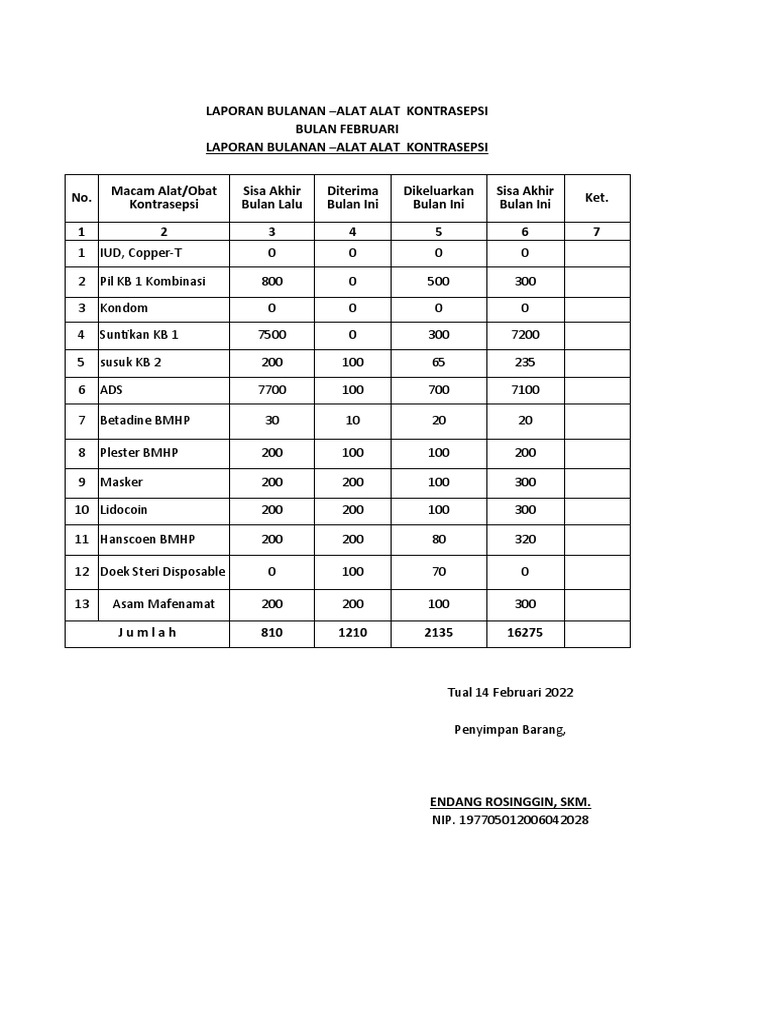LAP Alkon Bulanan K Promal 2022 | PDF