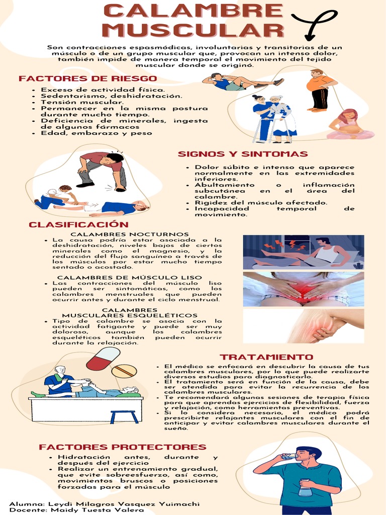 Calambre Muscular Infografia (1) | PDF | Músculo | Epidemiología
