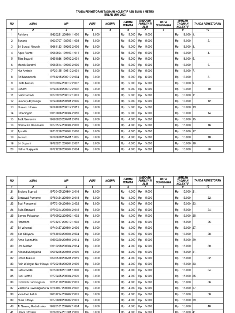 Tagihan Gaji Juni 2023 | PDF