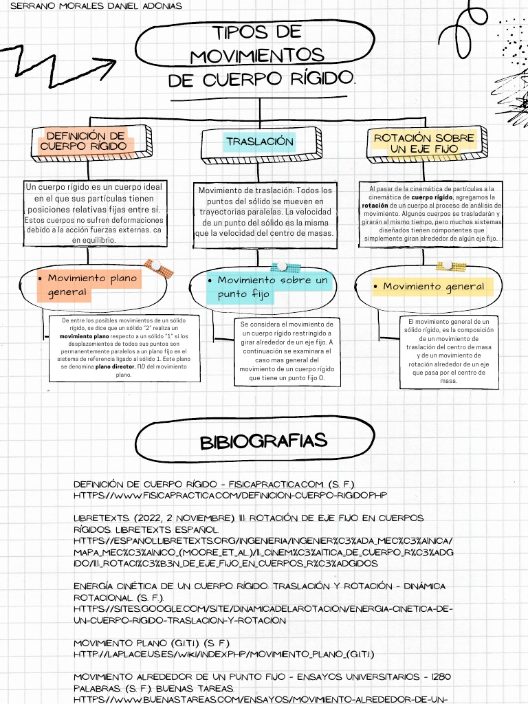 U2-T1. Mapa Conceptual | Descargar gratis PDF | Rotación | Cinemática